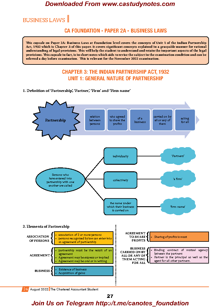 Ca Foundation Law The Indian Partnership Act 1932 Quick Revision Notes